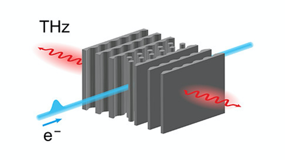 A new concept of using THz radiation for electron acceleration ... A new concept of using THz radiation for electron acceleration ...